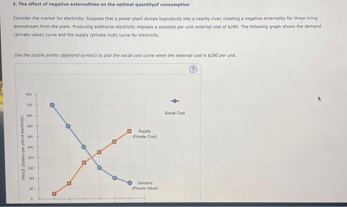 Solved 3. The effect of negative externalities on the | Chegg.com
