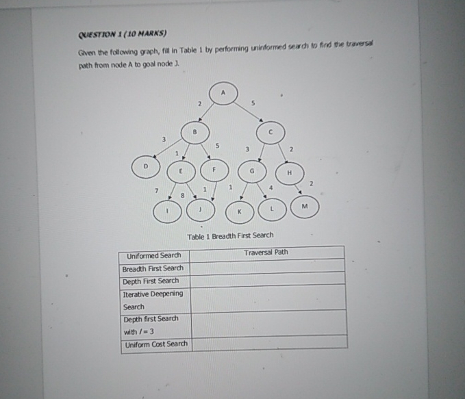Solved GUESTION 1 (IO MARKS)Gven the following graph, fill | Chegg.com Solved GUESTION 1 (IO MARKS)Gven the following graph, fill | Chegg.com