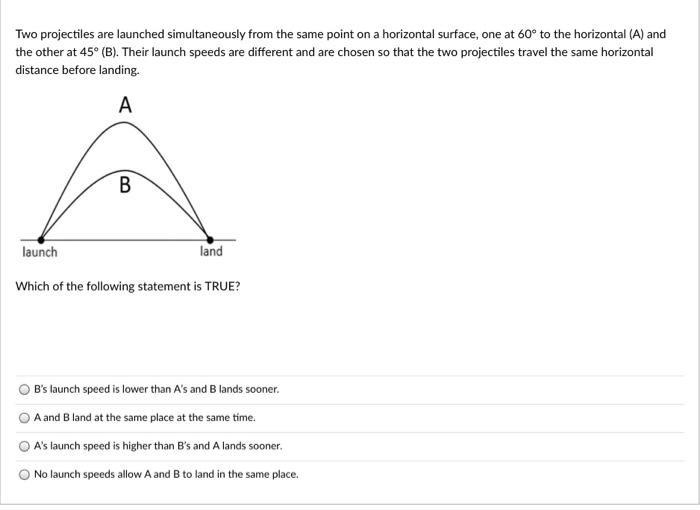 Solved Two projectiles are launched simultaneously from the | Chegg.com