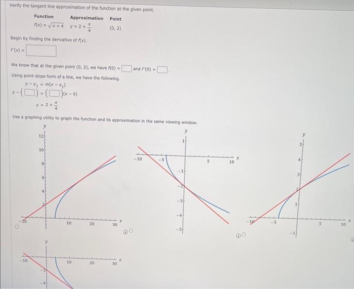Solved Verify the tangent line approximation of the function | Chegg.com