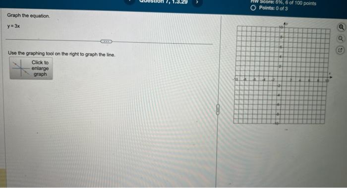 Solved Graph the equation. y=3x Use the graphing tool on the | Chegg.com