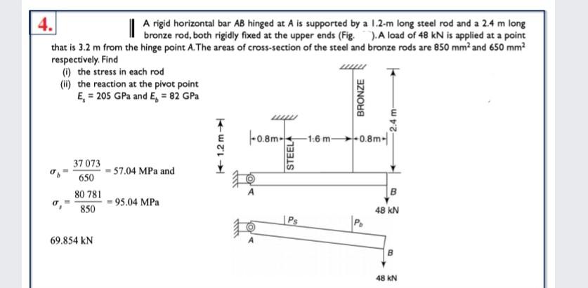 Solved A rigid horizontal bar AB hinged at A is supported by | Chegg.com
