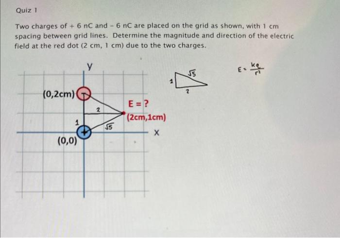 Solved Two charges of +6nC and −6nC are placed on the grid | Chegg.com
