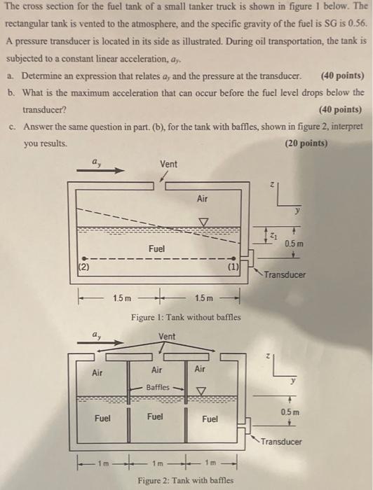 Solved The cross section for the fuel tank of a small tanker | Chegg.com