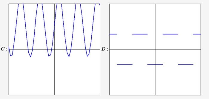 Solved Which of the following graphs represent odd | Chegg.com