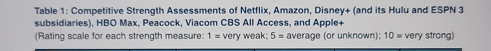 Solved How does Netflix's competitive strength compare | Chegg.com
