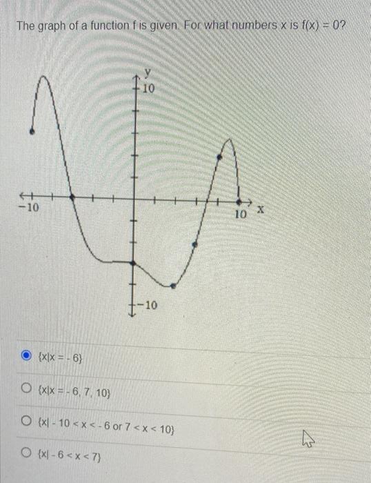Solved The graph of a function fis given For what numbers x | Chegg.com