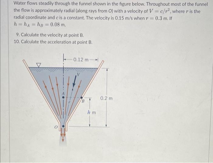 Solved Water flows steadily through the funnel shown in the | Chegg.com