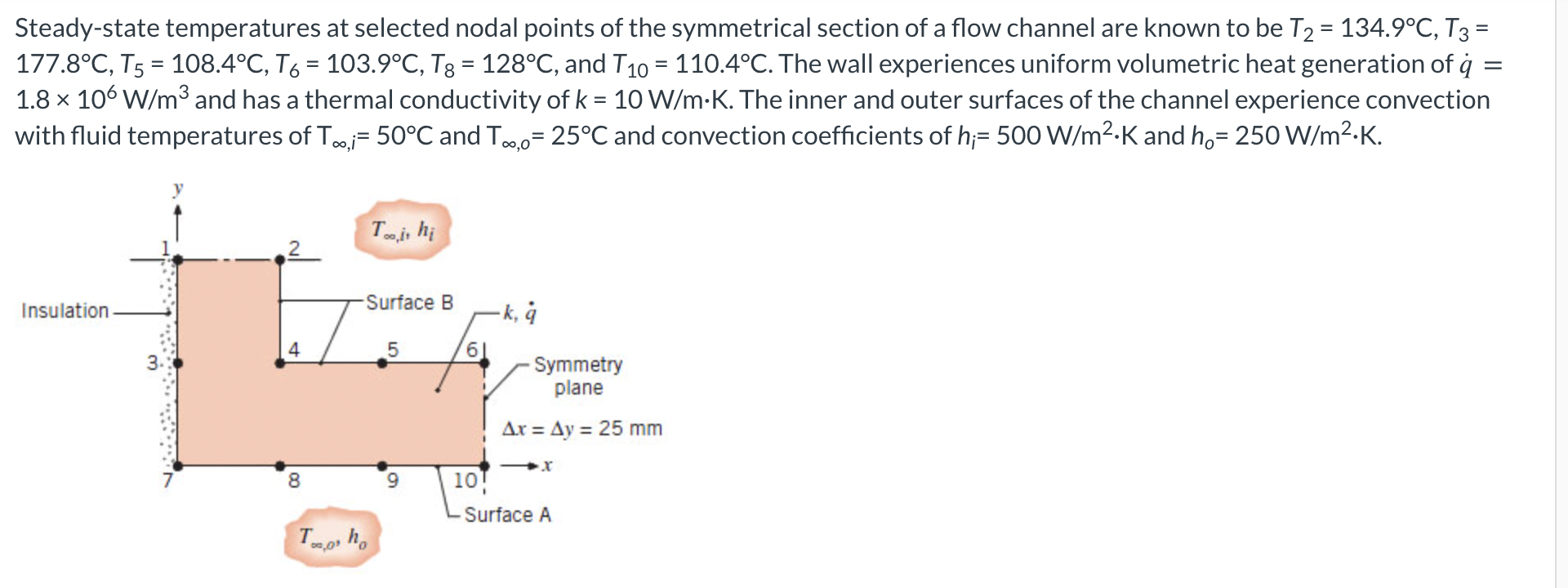 Solved Steady-state temperatures at ﻿selected nodal points | Chegg.com