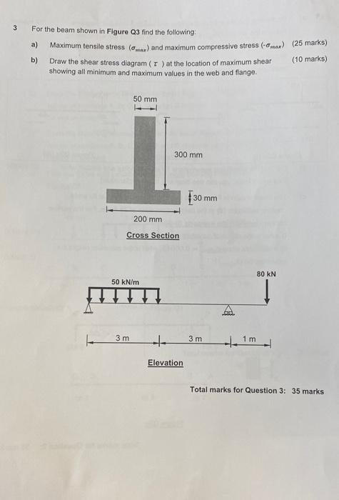 Solved 3 For the beam shown in Figure Q3 find the following: | Chegg.com