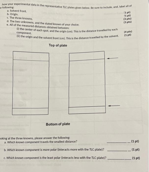 Solved how your experimental data in the representative TLC | Chegg.com