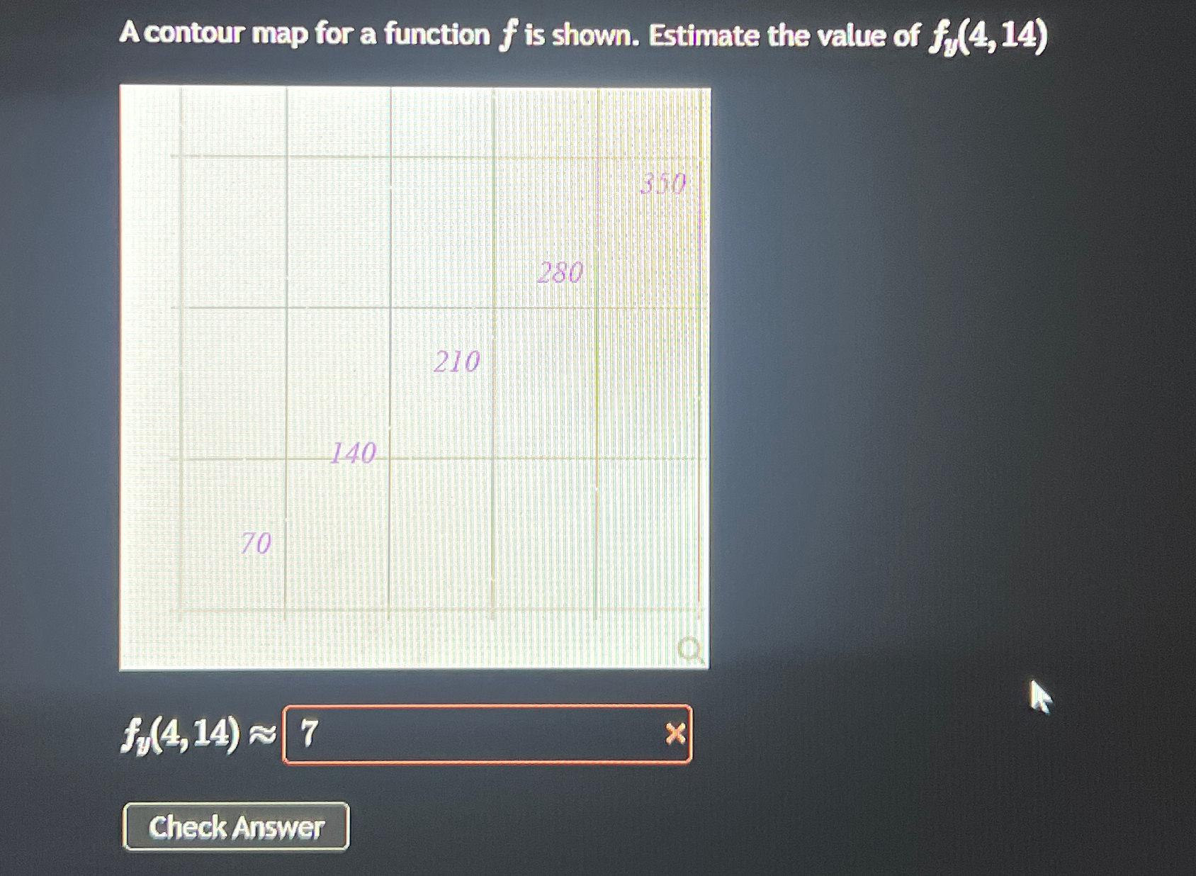 Solved A contour map for a function f ﻿is shown. Estimate | Chegg.com