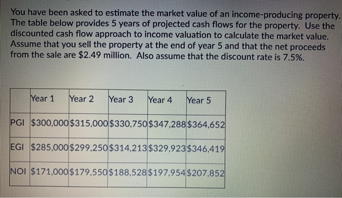 Use the direct capitalization approach to income | Chegg.com