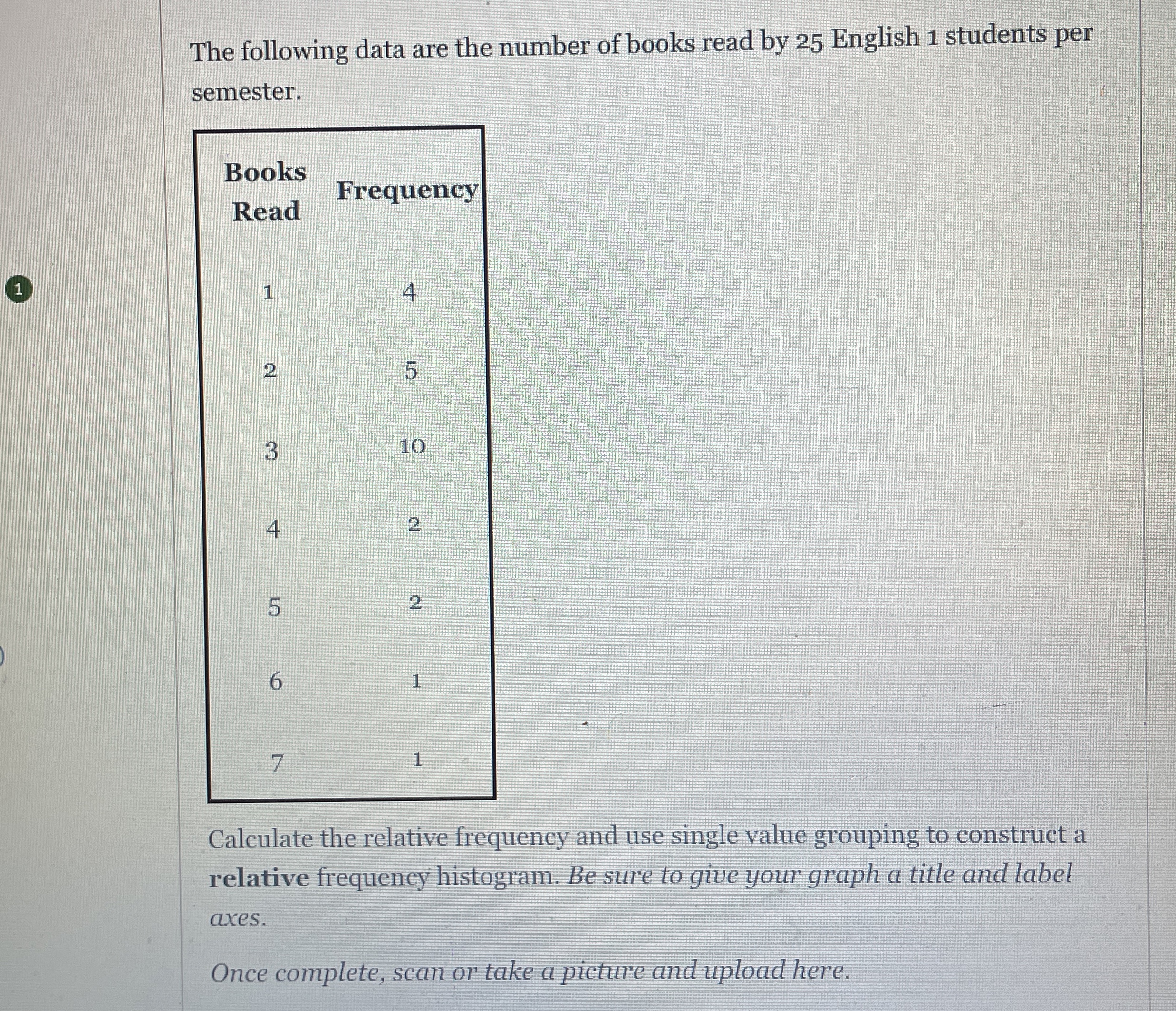 Solved The following data are the number of books read by 25 | Chegg.com