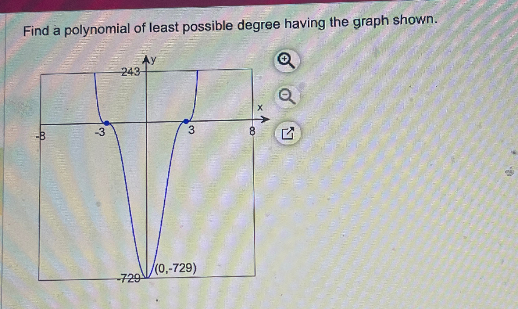 Solved Find a polynomial of least possible degree having the | Chegg.com