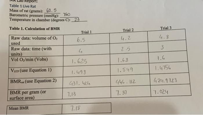 Solved Report: Table 1 Live Rat Mass of rat (grams): 60.5 | Chegg.com