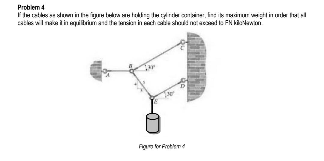 Solved Problem 4 If the cables as shown in the figure below | Chegg.com