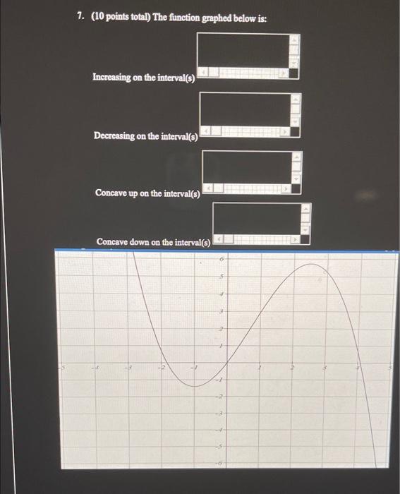 Solved 7. (10 points total) The function graphed below is: | Chegg.com
