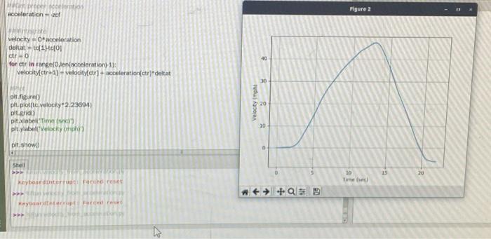 Solved integrating acceleration problem in instrumentation.- | Chegg.com