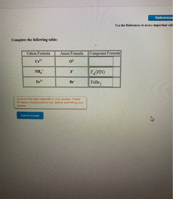 Solved Reference Use the References to access important val | Chegg.com