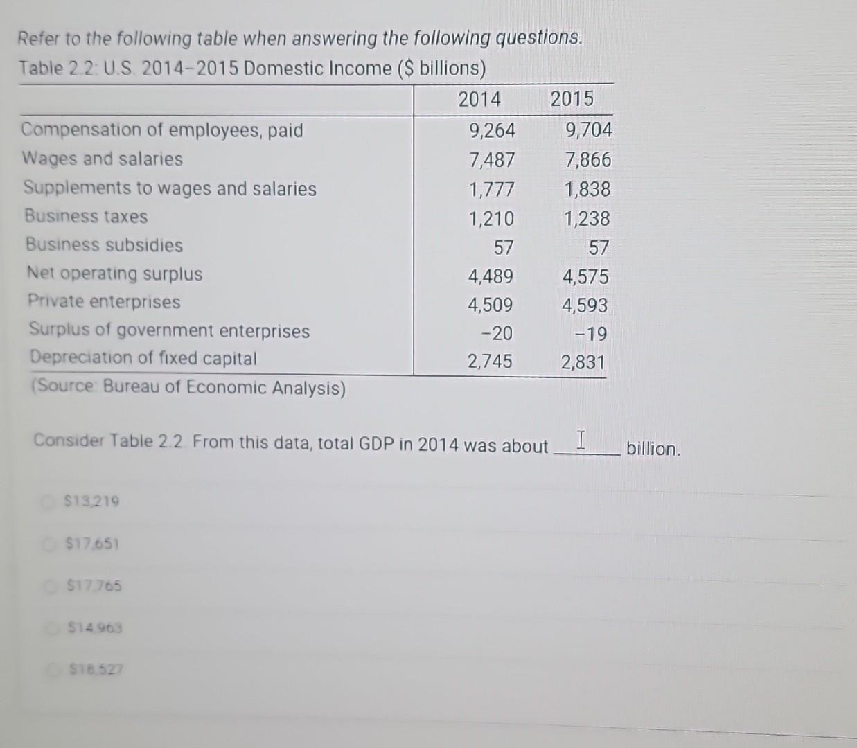 Solved Refer to the following table when answering the | Chegg.com