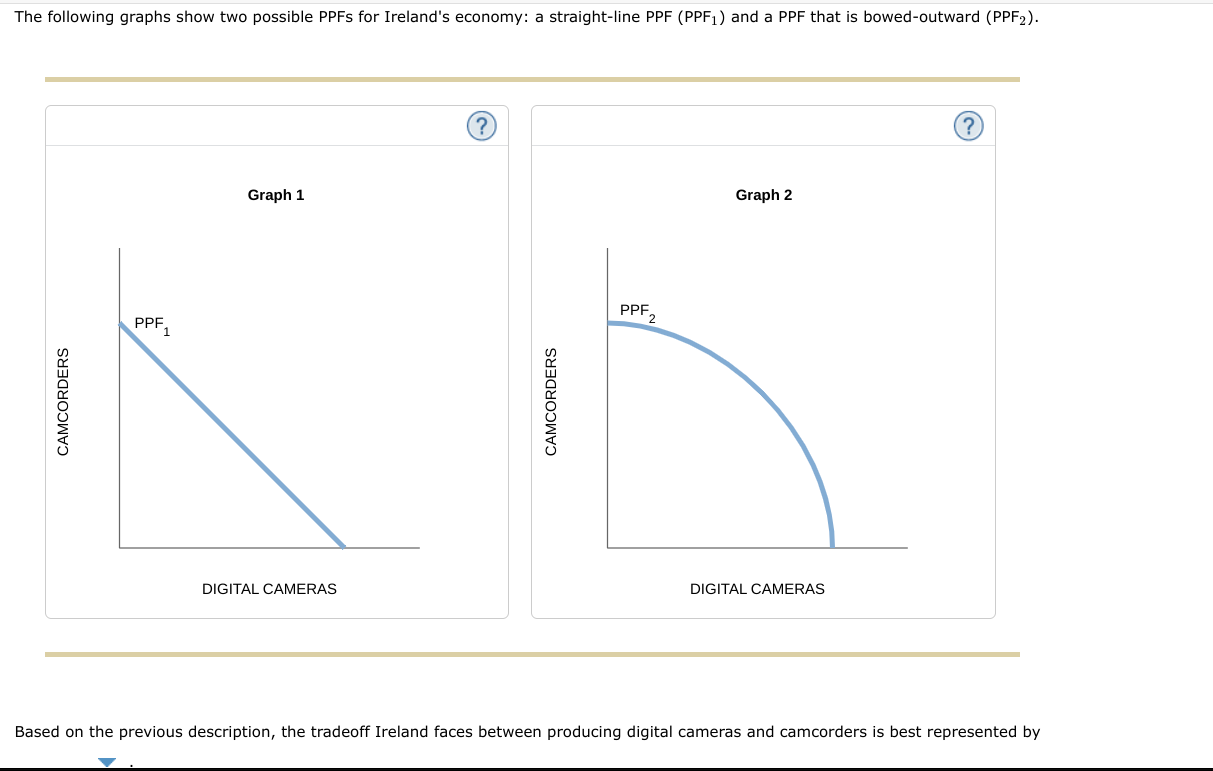 Solved The following graphs show two possible PPFs for | Chegg.com