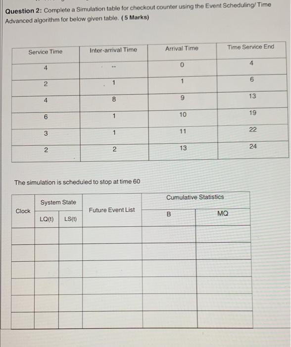 Solved Question 2: Complete a Simulation table for checkout | Chegg.com