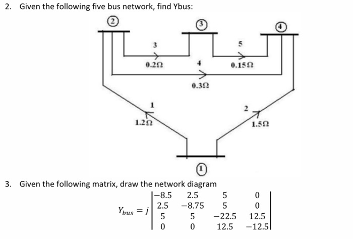 Solved 2. Given the following five bus network, find Ybus: | Chegg.com