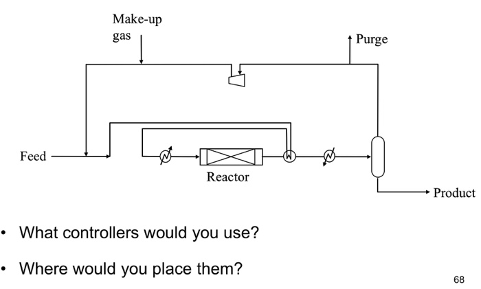 Solved Make-up gas Purge Feed Reactor Product • What | Chegg.com