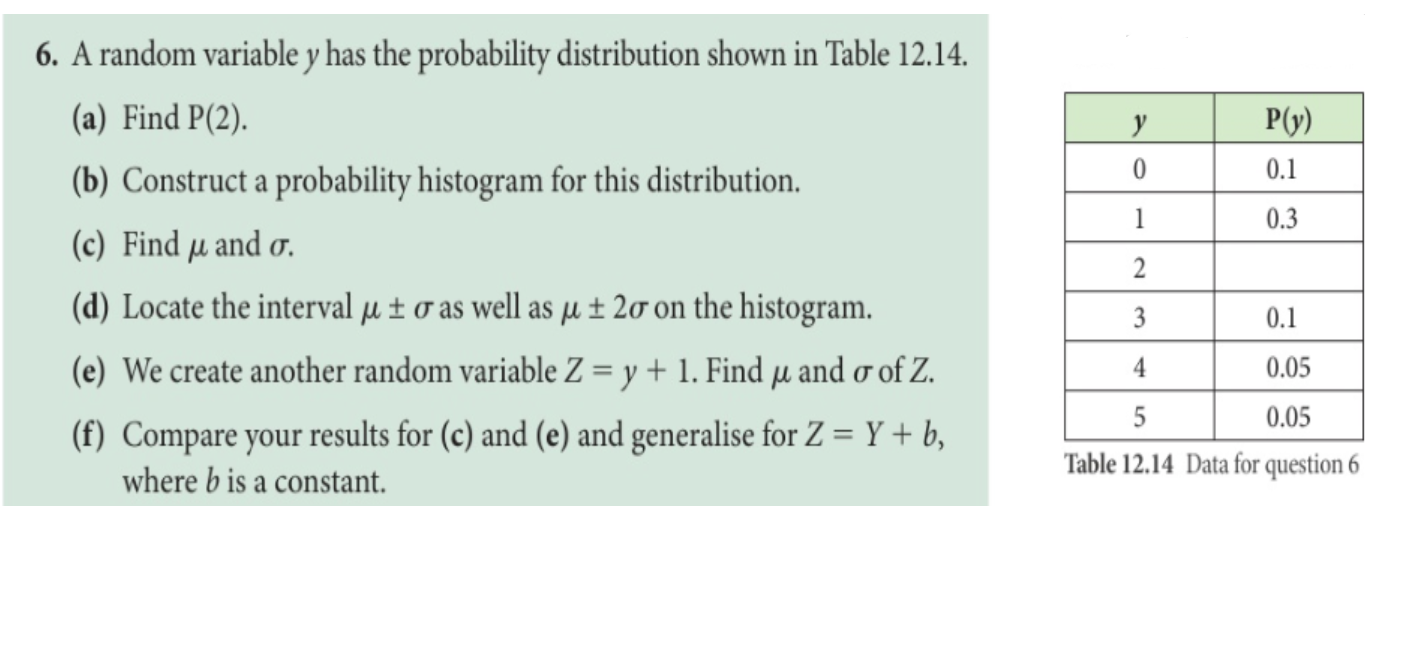 Solved A random variable y ﻿has the probability distribution | Chegg.com