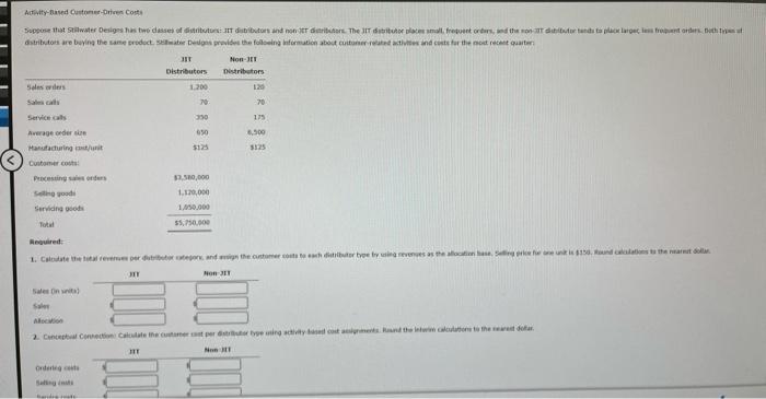 Solved Activity-Based Customer-Driven Costs Suppose that | Chegg.com