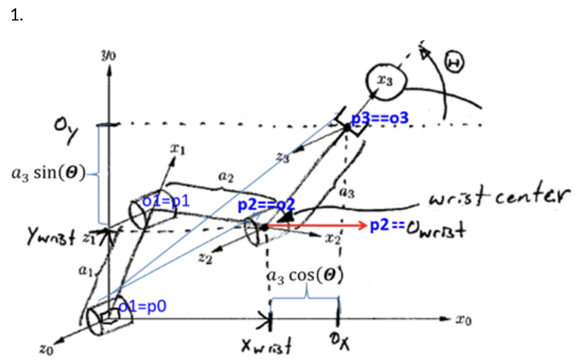 Solved Inverse Kinematics via Kinematic Decoupling. Find | Chegg.com
