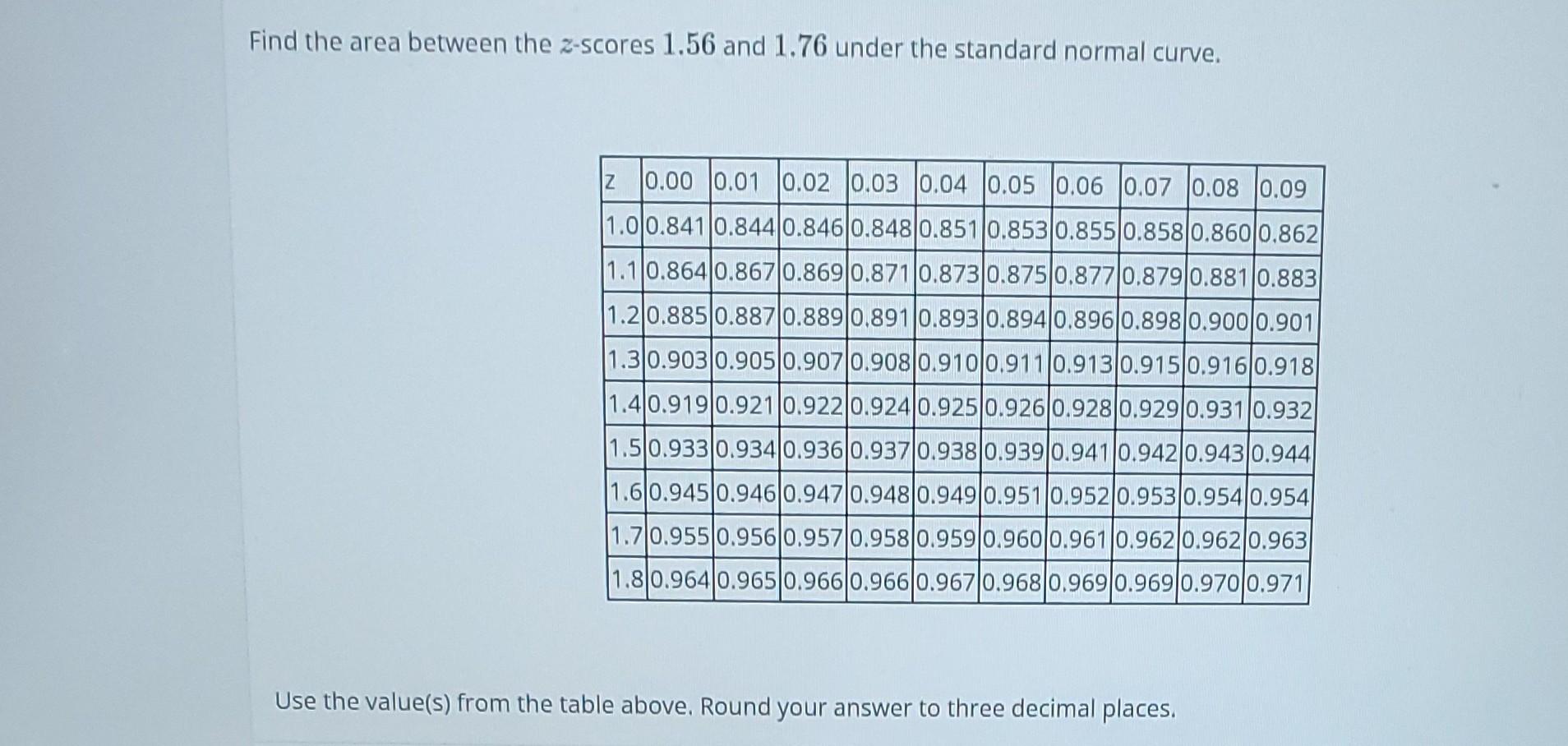 Solved Find the area between the z-scores 1.56 and 1.76 | Chegg.com