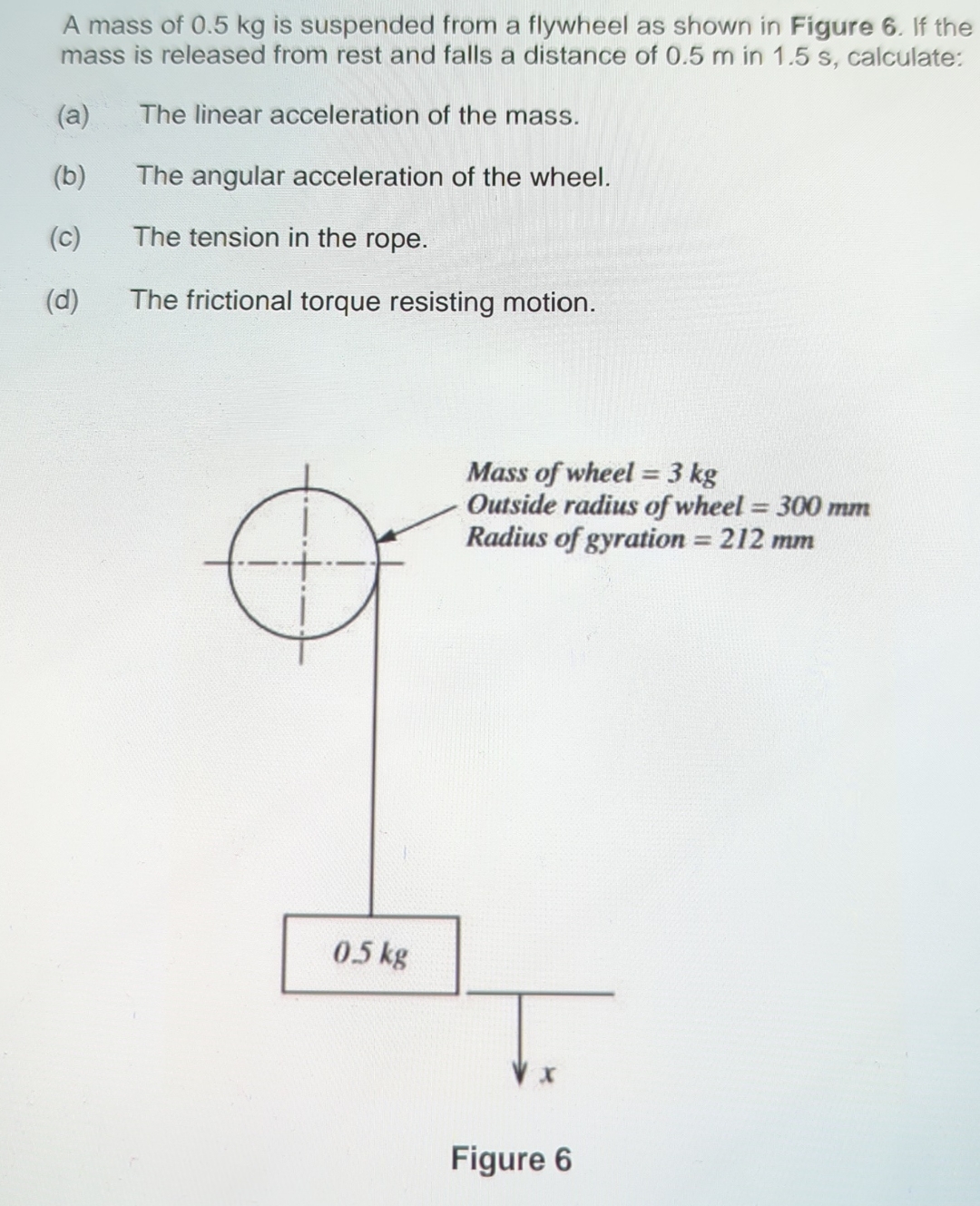 Solved A mass of 0.5kg ﻿is suspended from a flywheel as | Chegg.com