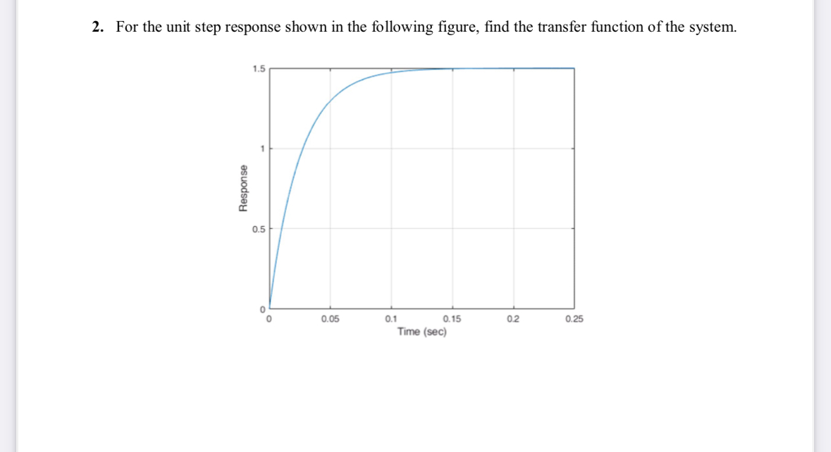 Solved by an EXPERT For the unit step response shown in the following | Chegg.com