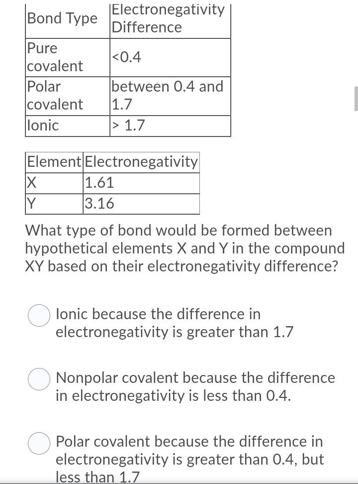 Solved Bond Type Electronegativity Difference