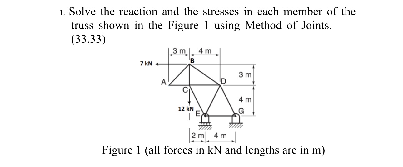 Solved Solve the reaction and the stresses in each member of | Chegg.com
