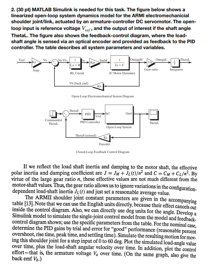 Solved Now, try some changes-Simulink is so easy and | Chegg.com