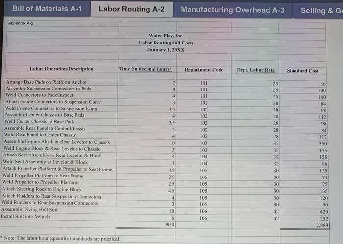 Solved 1. Using the cost schedules provided (appendices A-1 | Chegg.com