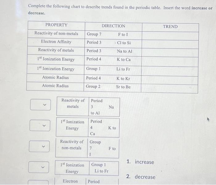 Solved Complete the following chart to describe trends found | Chegg.com