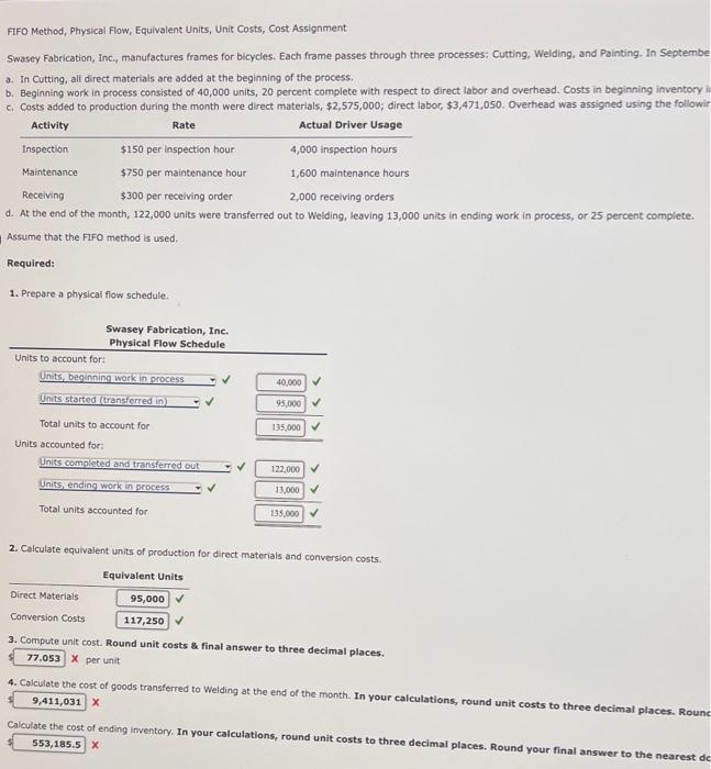 Solved FIFO Method, Physical Flow, Equivalent Units, Unit | Chegg.com
