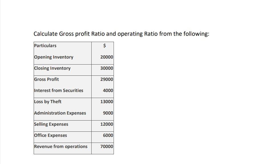 Solved Calculate Gross profit Ratio and operating Ratio from | Chegg.com