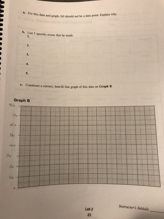 Solved Graphing, Measur Prelab Questions apning, | Chegg.com