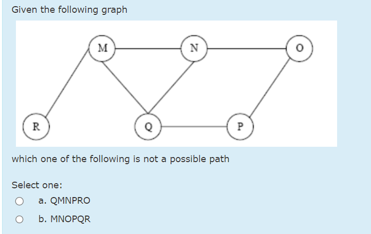 Solved Given the following graphwhich one of the following | Chegg.com