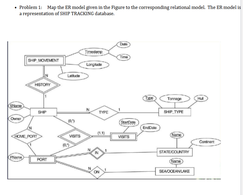 Solved Problem 1: Map the ER model given in the Figure to | Chegg.com
