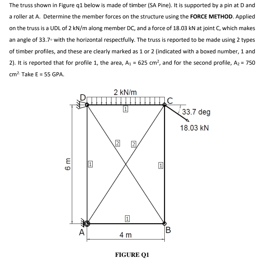 Solved The truss shown in Figure q1 ﻿below is made of timber | Chegg.com