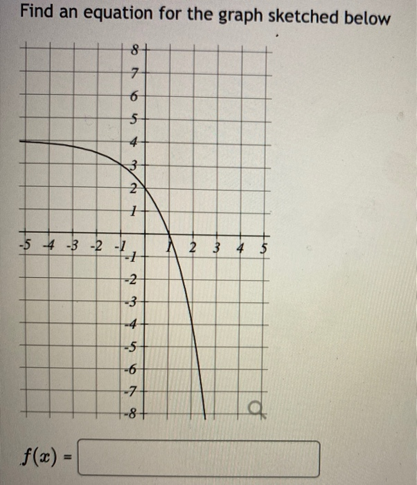 Solved Find an equation for the graph sketched below 8+ 7 VO | Chegg.com