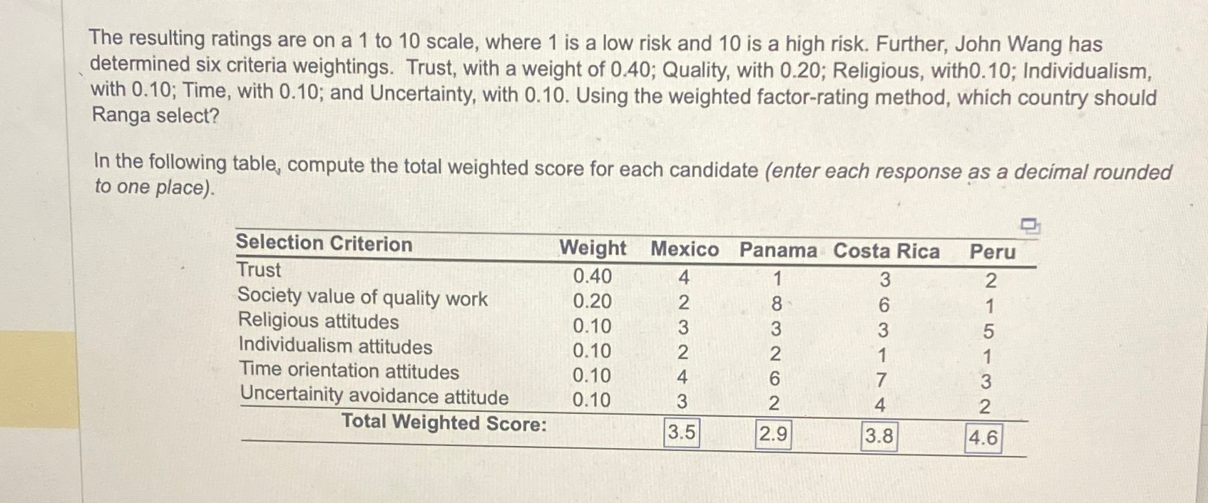 Solved The resulting ratings are on a 1 ﻿to 10 ﻿scale, where | Chegg.com