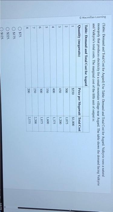 Solved (Table; Demand and Total Cost for Asgard) Use Table: | Chegg.com