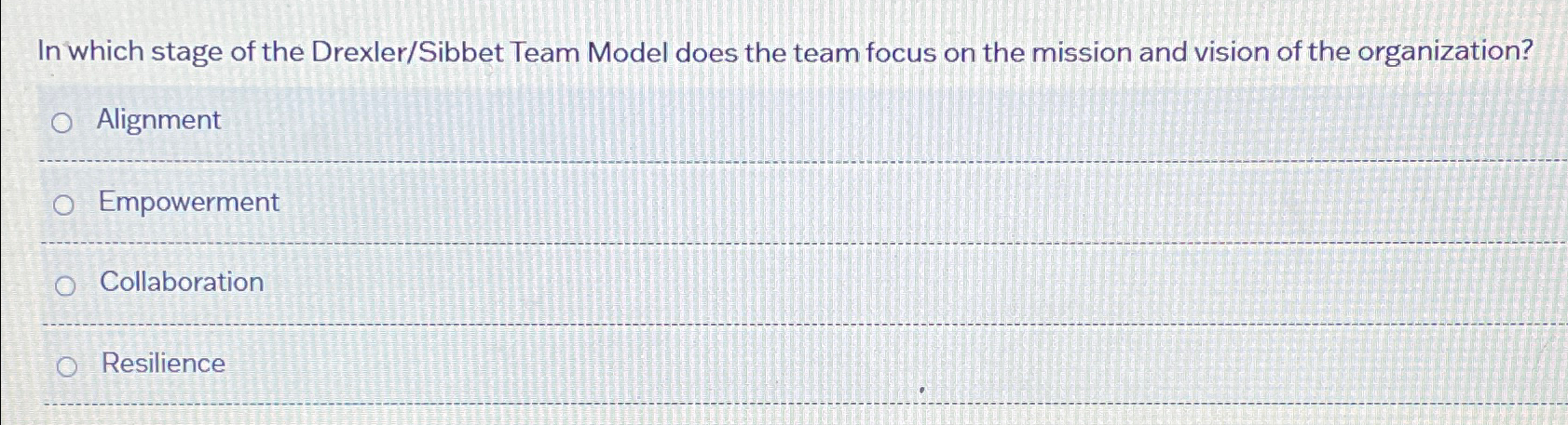 Solved In which stage of the Drexler/Sibbet Team Model does | Chegg.com